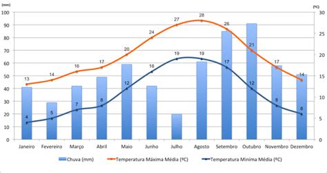 Clima De Barcelona Quando Ir Melhor Época Para Visitar