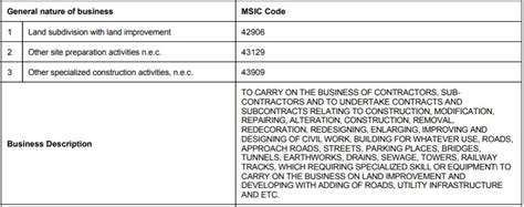 A Full List Of Msic Codes For Construction Businesses Mishu