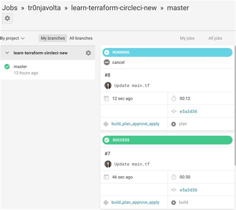 Learn Ci Cd Automation With Terraform And Circleci