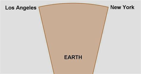 Math Principles Circular Arc Problems