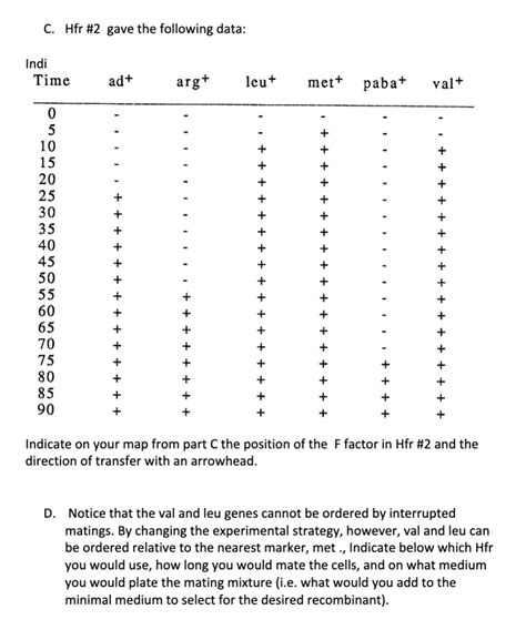 Solved Question 1 You Have Made A Cross Using The Chegg Com