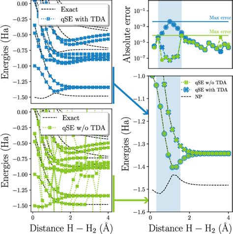 figure 1 from non adiabatic quantum dynamics with fermionic subspace