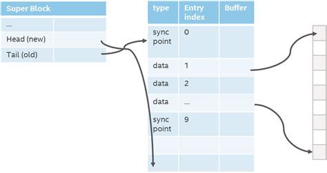 Using Intel Optane Memory In Ceph Client Cache