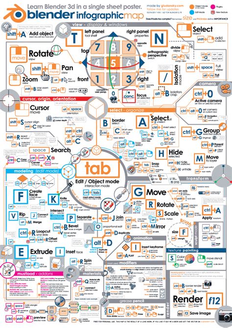 Blender Keyboard Shortcuts Or Cheatsheet Markoze