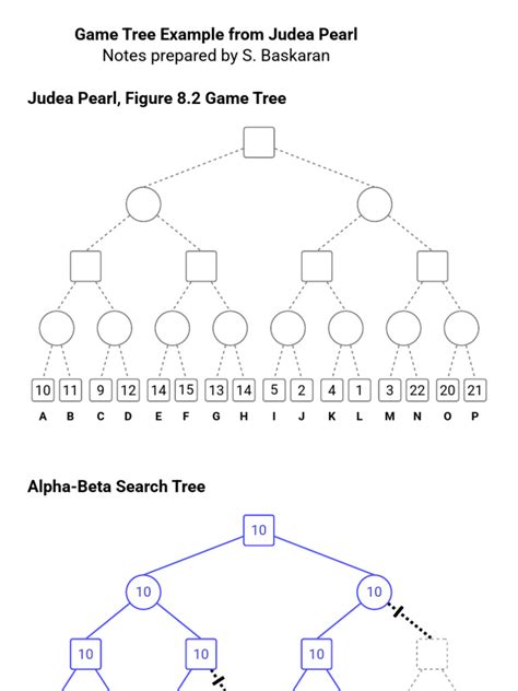 Ai Smps 2023 Week 07 Judea Pearl Figure 82 Alpha Beta Pdf