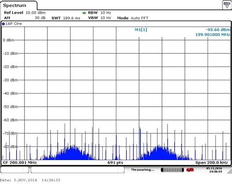 DAC J Output SFDR And Harmonics Does Not Meet At Particular Decimal