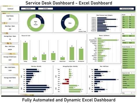 Service Desk Dashboard Incident Management Dashboard Excel Dashboard Pallet Tracker Sales