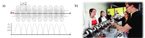 A Typical Multi Cell Superconducting Elliptical Cavity Used To Download Scientific Diagram