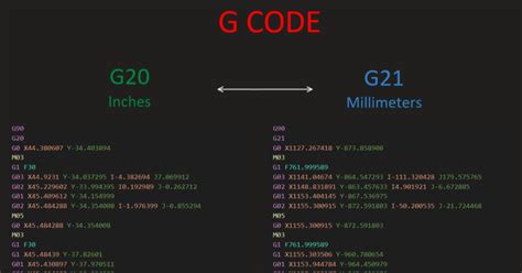 G Code Units G20 Or G21 Mm Or Inches How To Convert Units