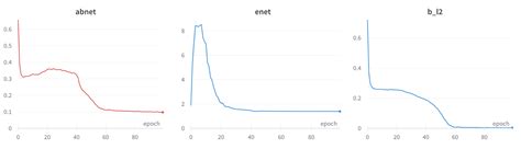 github spencerwooo advsteg pytorch a pytorch implementation of the