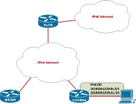 Leveraging LISP For IPv6 Internet Connectivity