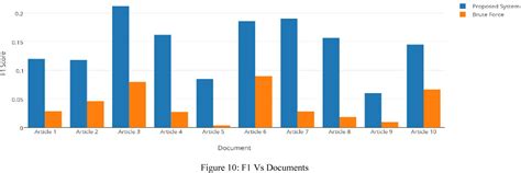 Figure 10 From Automatic Extractive Text Summarization Using K Means