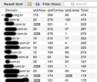 mysql - How to improve a SELECT statment that contains subqueries? - Stack Overflow