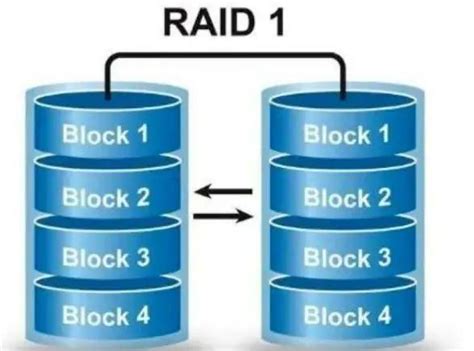 raid1 raid2 raid5 raid6 raid10如何选择使用？各需要几块硬盘？ 知乎
