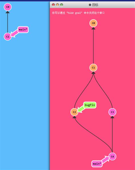 Git学习笔记git Branch F Csdn博客