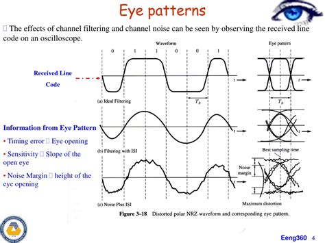 ppt maximizing efficiency with differential encoding in communication systems powerpoint