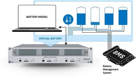 Comemso Bms Tester With Battery Cell Simulator Bms Hil