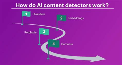 How Do Ai Content Detectors Work Are They Trustworthy