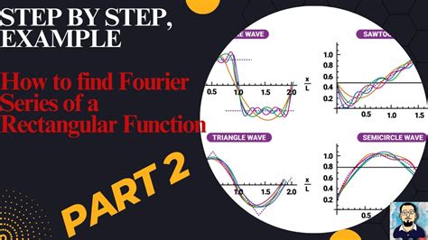 Part 2 Step By Step Example Fourier Series Of Rectangular Periodic