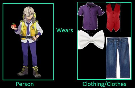 Arven Wears Pandracoverse Outfits By Drago Pantherforever On Deviantart