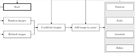 10 The Iterative Process Of Prisms Interface Download Scientific