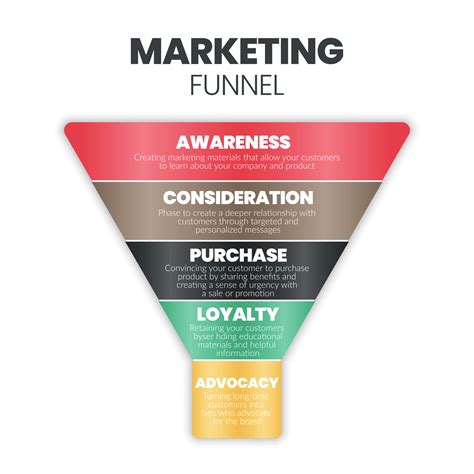 A Marketing Funnel Or Target Market Analysis Begins With Demographic
