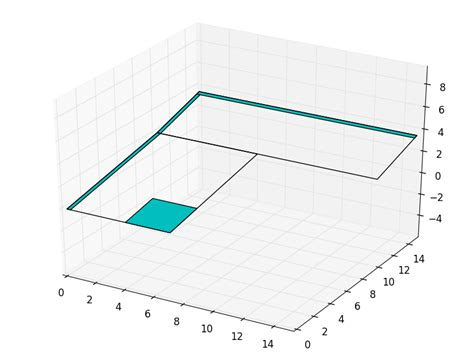 Visualization — Pyny3d 0 2 Documentation