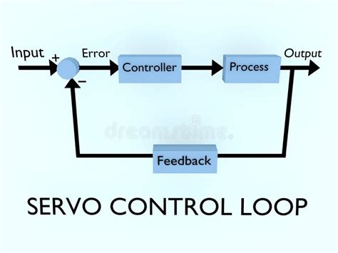 SERVO CONTROL LOOP Concept Stock Illustration Illustration Of Selective