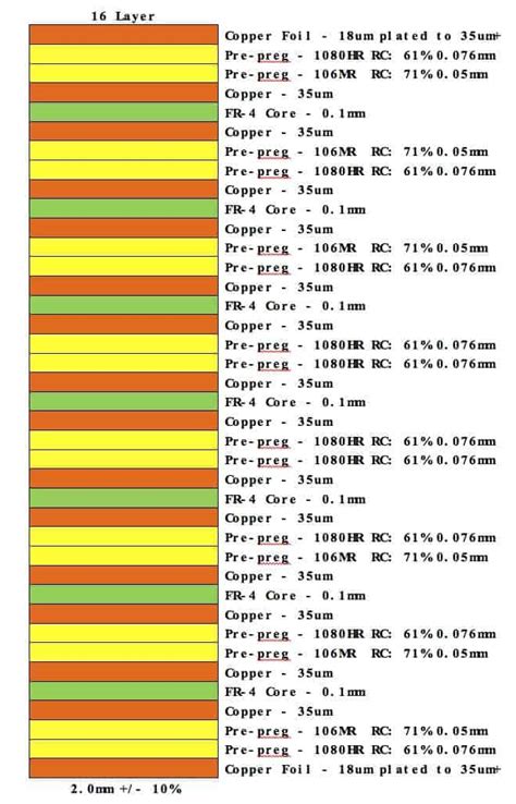Recommended 16 Layer Pcb Stackup From Manufacturer Rayming Pcb