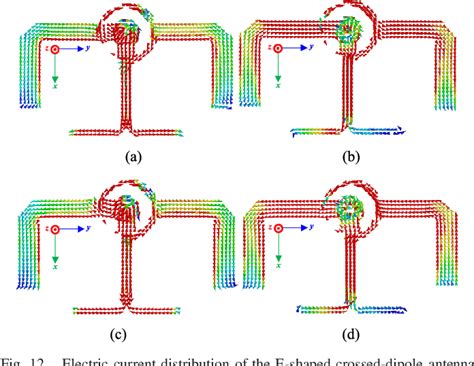 Figure 12 From Design Of A Reduced Size Crossed Dipole Antenna
