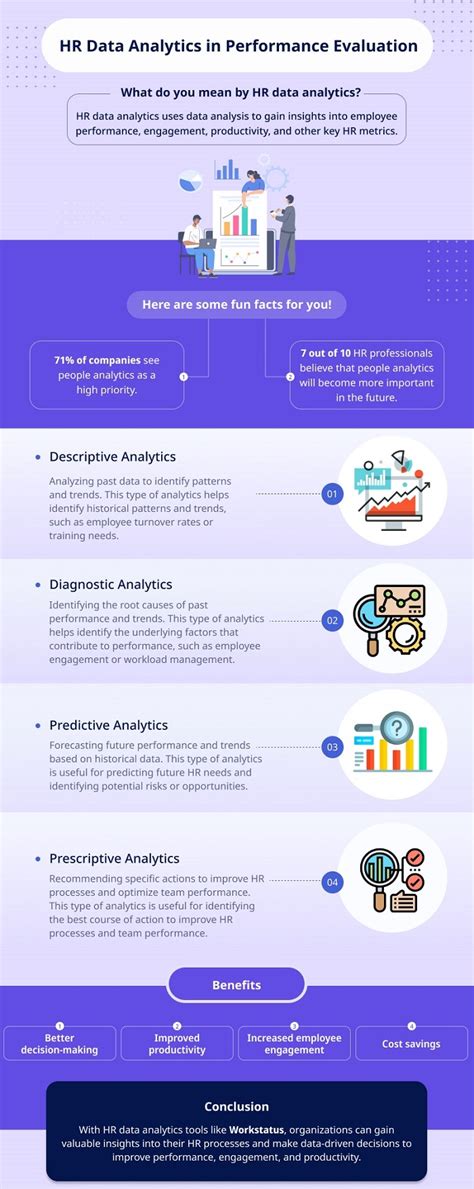 Hr Data Analytics The Power To Revolutionize Performance Evaluation