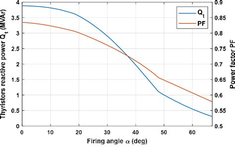 Figure From Asymmetrical Firing Angle Modulation For Pulse