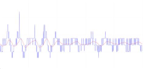 Differential Drive Not Driving Straight Robotics Arduino Forum