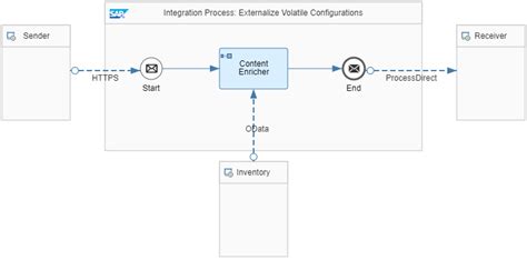 SAP Help Portal SAP Online Help