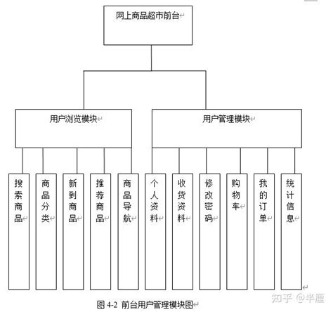 Asp网上商品销售系统的设计与实现 知乎
