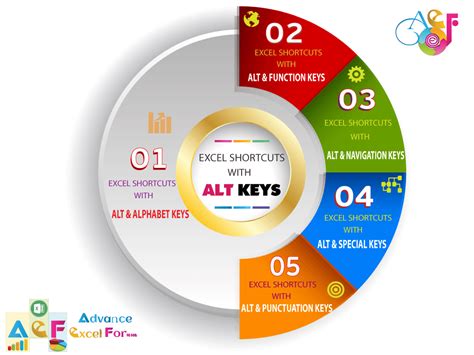 80 Excel Shortcuts With ALT Key Best Hotkey Of Keyboard Shortcuts KINGEXCEL INFO