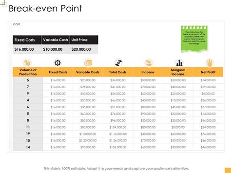 Top 10 Break Even Point PowerPoint Presentation Templates In 2025