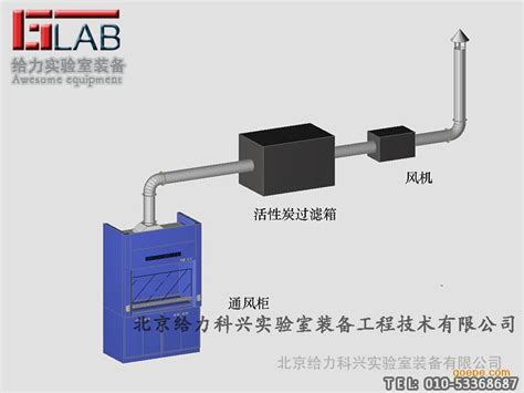通风柜活性炭过滤器 活性炭过滤箱 有机废气治理 废气治理 北京给力科兴实验室装备有限公司 北极星环保设备网