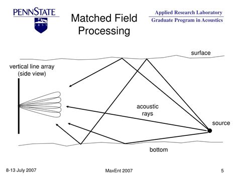 Ppt Application Of The Maximum Entropy Method To Sonar Signal Processing Powerpoint