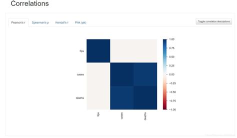 只需几行代码，用python进行数据分析并生成精美的report Pandas Profilingpython Report Csdn博客