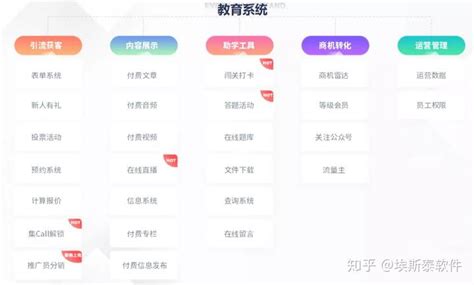 重磅教育系统即将上线！功能抢先看 知乎