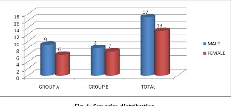 Figure 1 From The Impact Of Scapular Mobilization On The Effectiveness