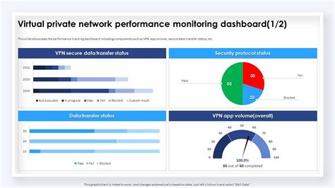 Virtual Private Network Performance Monitoring Dashboard Vpn