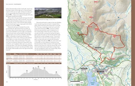 Peak Bagging Wainwrights Adventure Books By Vertebrate Publishing
