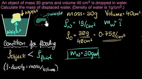 Water Displacement Formula