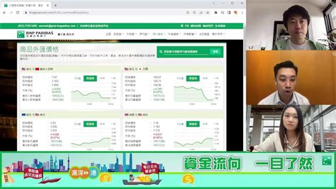 22 11 14 法巴特約：牛熊速遞📹港股直撲萬八 Atm返生？ Youtube