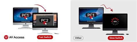 Amazon Com AV Access KVM Switch Dual Monitor With 4 HDMI Cables 4K 60Hz 2K 144Hz 1080P 240Hz