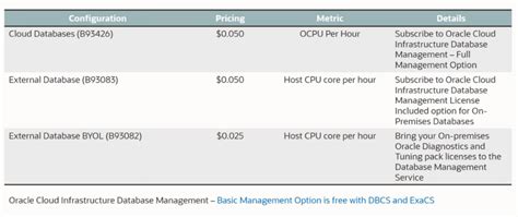 Getting Started With Oci Database Management A Step By Step Guide