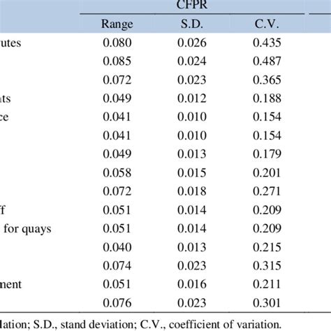 the operational steps of cfpr cfpr consistent fuzzy preference