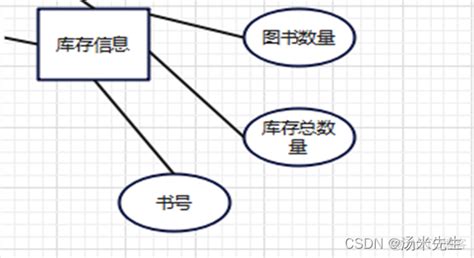 Mysql实验网上书店数据库中数据表的创建 网上书店sql数据库设计mob6454cc636c54的技术博客51cto博客